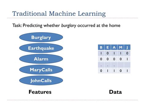 Ppt Boosting Markov Logic Networks Powerpoint Presentation Free