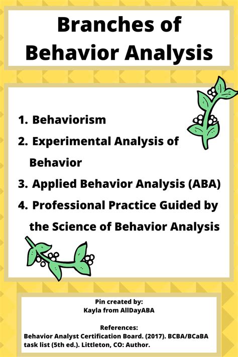 Branches Of Behavior Analysis ABA Study Materials BCBA BCaBA Exam Section A 4