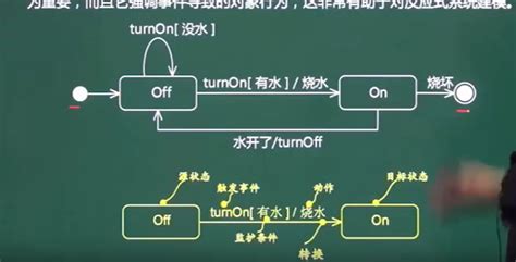 Spring Statemachine的使用总结 蒋月生 博客园