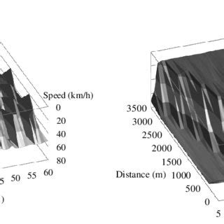 A Shows A Spatio Temporal Plot For A Flow Q In V H L A Safe Download Scientific