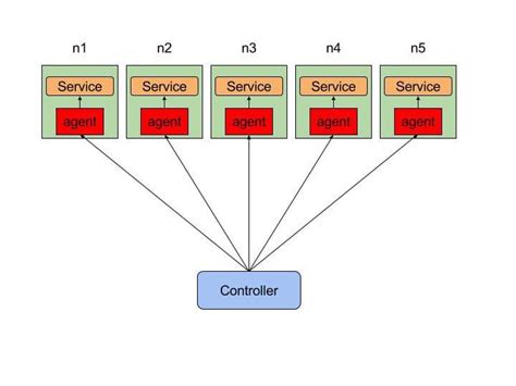 Use Chaos To Test The Distributed System Linearizability R Golang