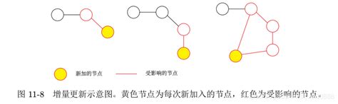 Slam后端：因子图优化slam 因子图优化 Csdn博客