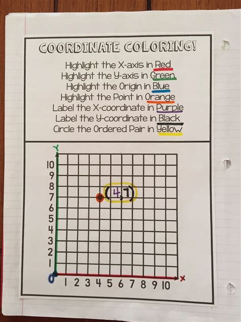 Coordinate Grid 5th Grade Math Practice