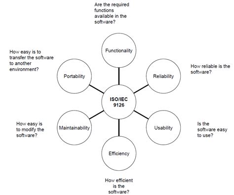 软件质量模型 阿里云开发者社区