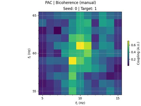Compute The Bispectrum And Threenorm PyBispectra 1 2 1dev Documentation