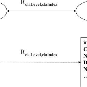 Example Of A Semantic Relation Download Scientific Diagram