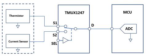 TI General Purpose Bidirectional MUX Switches TMUX OnElectronTech