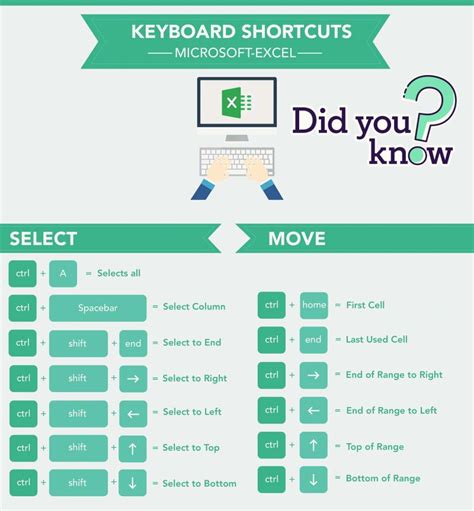 edge think on linkedin exceltips excelskills excel exceltricks excelr excelformulas…