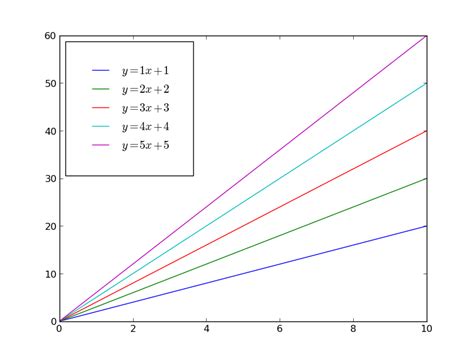Python How To Adjust The Size Of Matplotlib Legend Box Stack Overflow