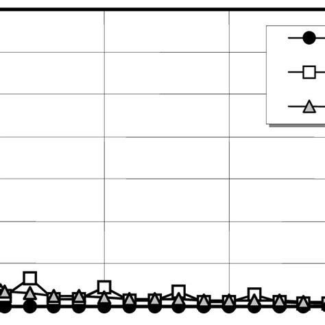 The Relation Between Grain Boundary Energy And Misorientation Angle Download Scientific Diagram