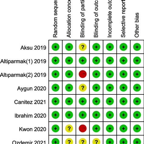 Algorithm For Management Of Postoperative Nausea And Vomiting Ponv
