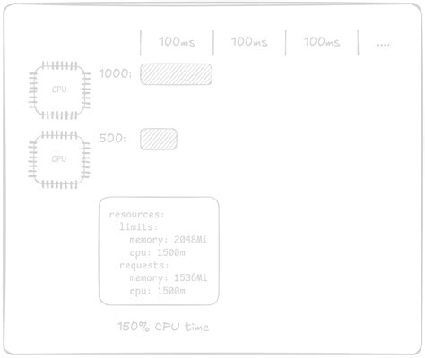 Kubernetes Cpu Units Thiago Santana