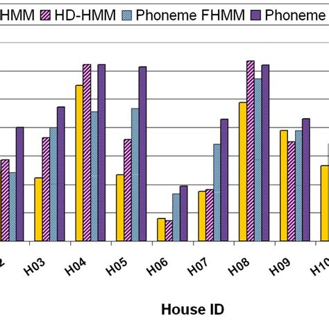 State Classification For Discrete Time Markov Chains According To [472] Download Scientific