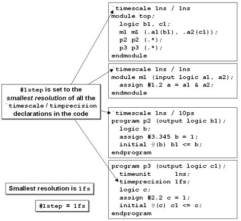 1step Defined By Smallest`timescalesmallest`timescale And Timeprecision