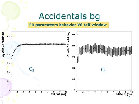 P0 Life Time Analysis General Method Updates And Preliminary Result Ppt Download