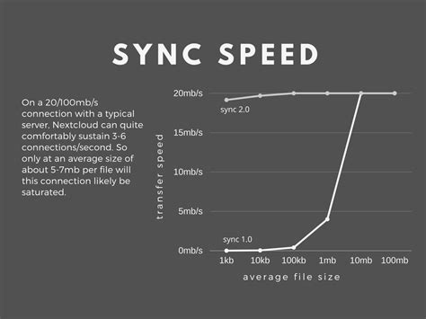 Nextcloud Sync 2 0 Brings 10x Faster Syncing Nextcloud