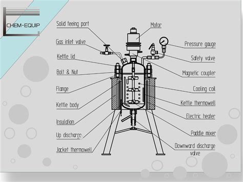 Lab Size Reactor For Polymerization Micro Pyrolysis