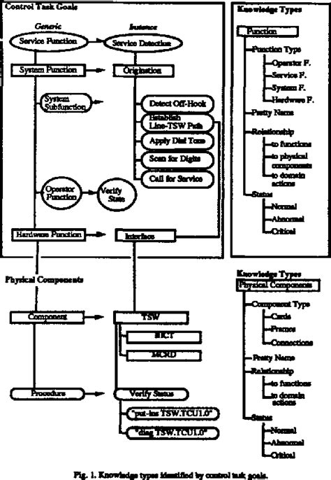 Figure 2 From Designing Model Based Graphical Presentations For Dynamic Environments Concepts