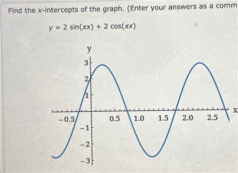 Solved Find The X Intercepts Of The Chegg Com