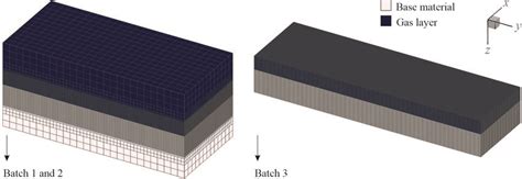 The Computational Meshes Employed In The Present Work Download
