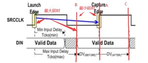 Fpga时序约束(一)基本概念入门及简单语法 Csdn博客 Fpga时序约束(一)基本概念入门及简单语法 Csdn博客