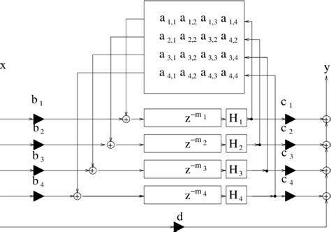 Fourth Order Feedback Delay Network Download Scientific Diagram