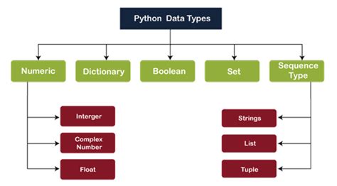 How Python Works Unveiling The Magic Behind Python Programming By Rasmi Ranjan Swain Gopenai