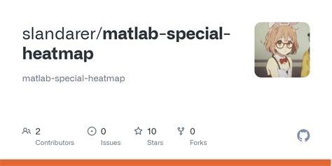 Matlab Special Heatmap SlanCM M At Main Slandarer Matlab Special Heatmap GitHub