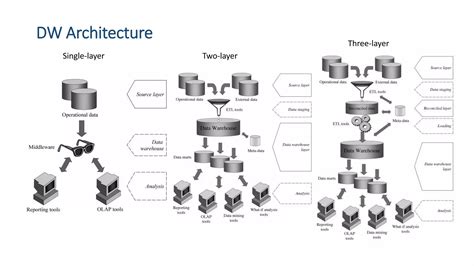 introduction to data warehouse pdf