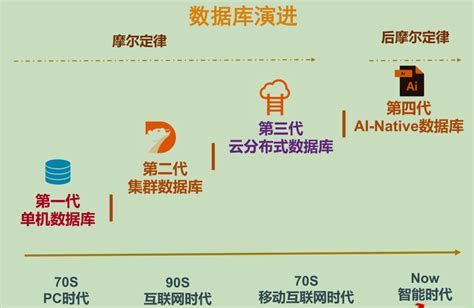 后端 国产数据库概述 个人文章 SegmentFault 思否
