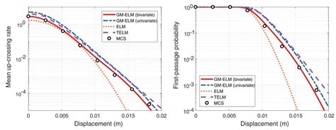 New Paper Bivariate Gaussian Mixturebased Equivalent Linearization