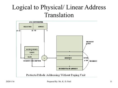 Pai Unit 2 Segmentation In 80386 Microprocessor Pdf Computing