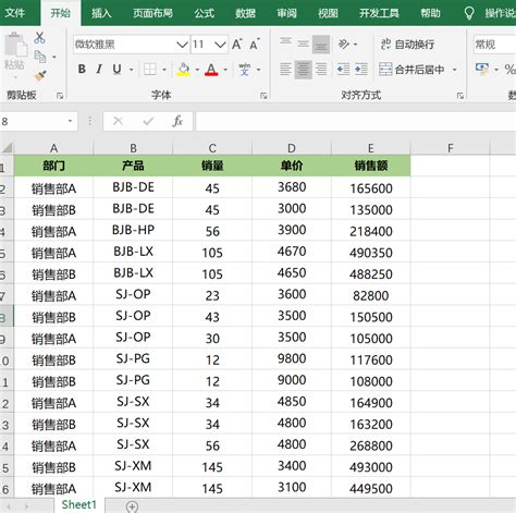 Excel分类汇总功能用法详解 趣帮office教程网 Excel分类汇总功能用法详解 趣帮office教程网