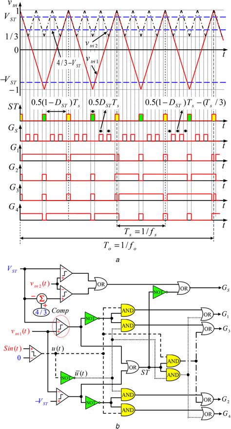 Second Pwm Control Method A Switching Pattern B Logic Diagram Of