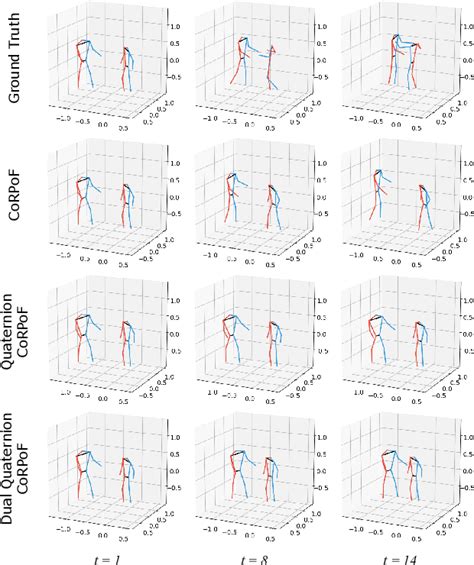 Dual Quaternion Rotational And Translational Equivariance In 3d Rigid Motion Modelling Paper
