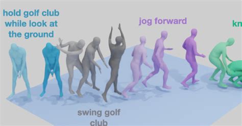 Teach Temporal Action Compositions For 3d Humans Perceiving Systems Max Planck Institute