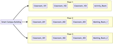 Iot Core Device Management Tuya Developer Platform Tuya Developer