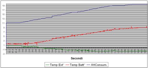 forum indipendente biciclette elettriche pieghevoli e utility