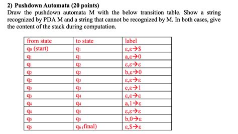 2 pushdown automata 20 points draw the pushdown