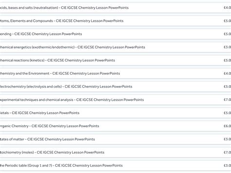 Igcse Chemistry Full 2 Year Course Lessons And Worksheets Teaching Resources