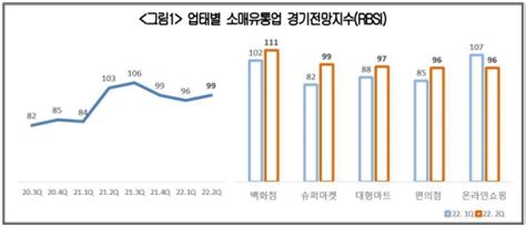 ‘일상회복 앞두고 소매경기 기지개 장업신문