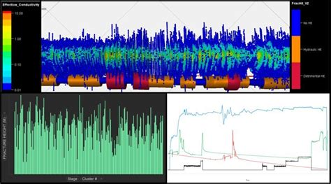 Well Spacing Optimization Maximizing Productivity In The Oil And Gas Industry Subsurface