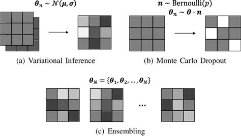 Figure 11 From A Review Of Bayesian Uncertainty Quantification In Deep