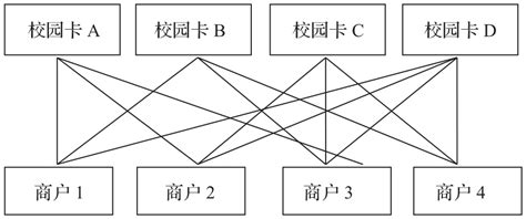 什么是网状数据模型（network Data Model）？ 统计学之家