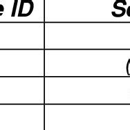 Original Sequence Database Download Table