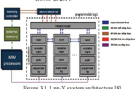 Figure 31 From Design Of Binary Neural Network Soft System For Pattern