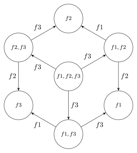 Tikz Pgf How Can I Make This Graph Look Better TeX LaTeX Stack Exchange