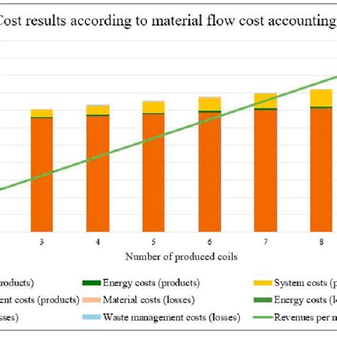 Schematic Illustration Of Twin Roll Casting Process Based On [9] Download Scientific Diagram