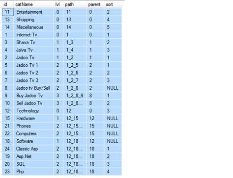 Sql Recursive Query Sort Stack Overflow