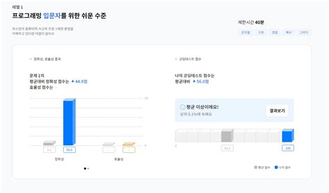 프로그래머스 코딩테스트 연습 Lv1 정복 완료 프로그래머스 코딩테스트 연습 Lv1 정복 완료